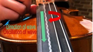 Physics pres. madlib | PPT