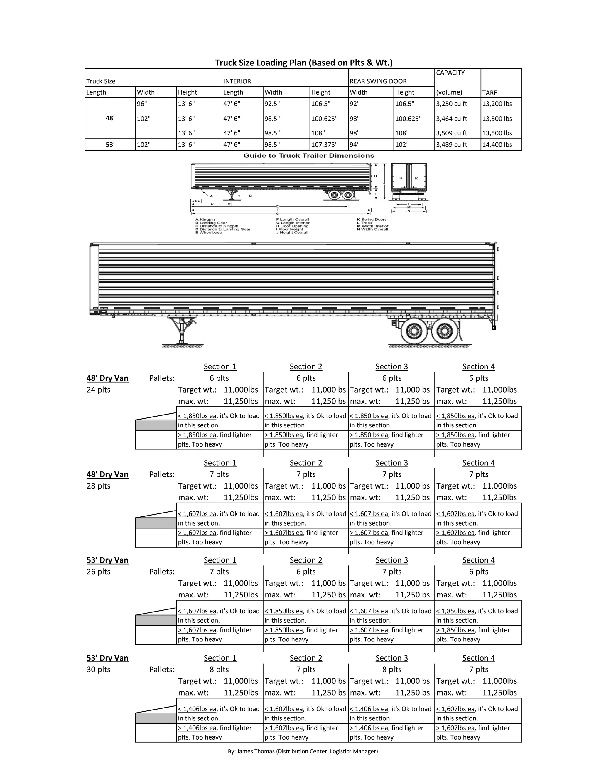 Truck loading layout | PDF