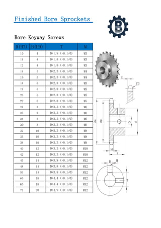 Finished Bore Sprocket | PDF