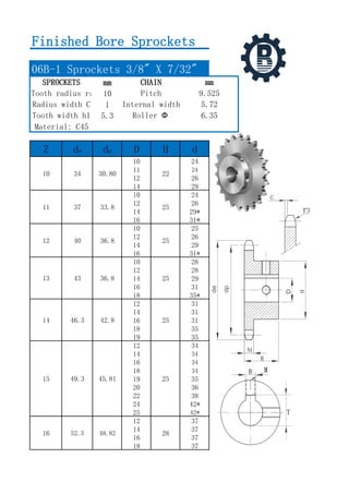 Finished Bore Sprocket | PDF