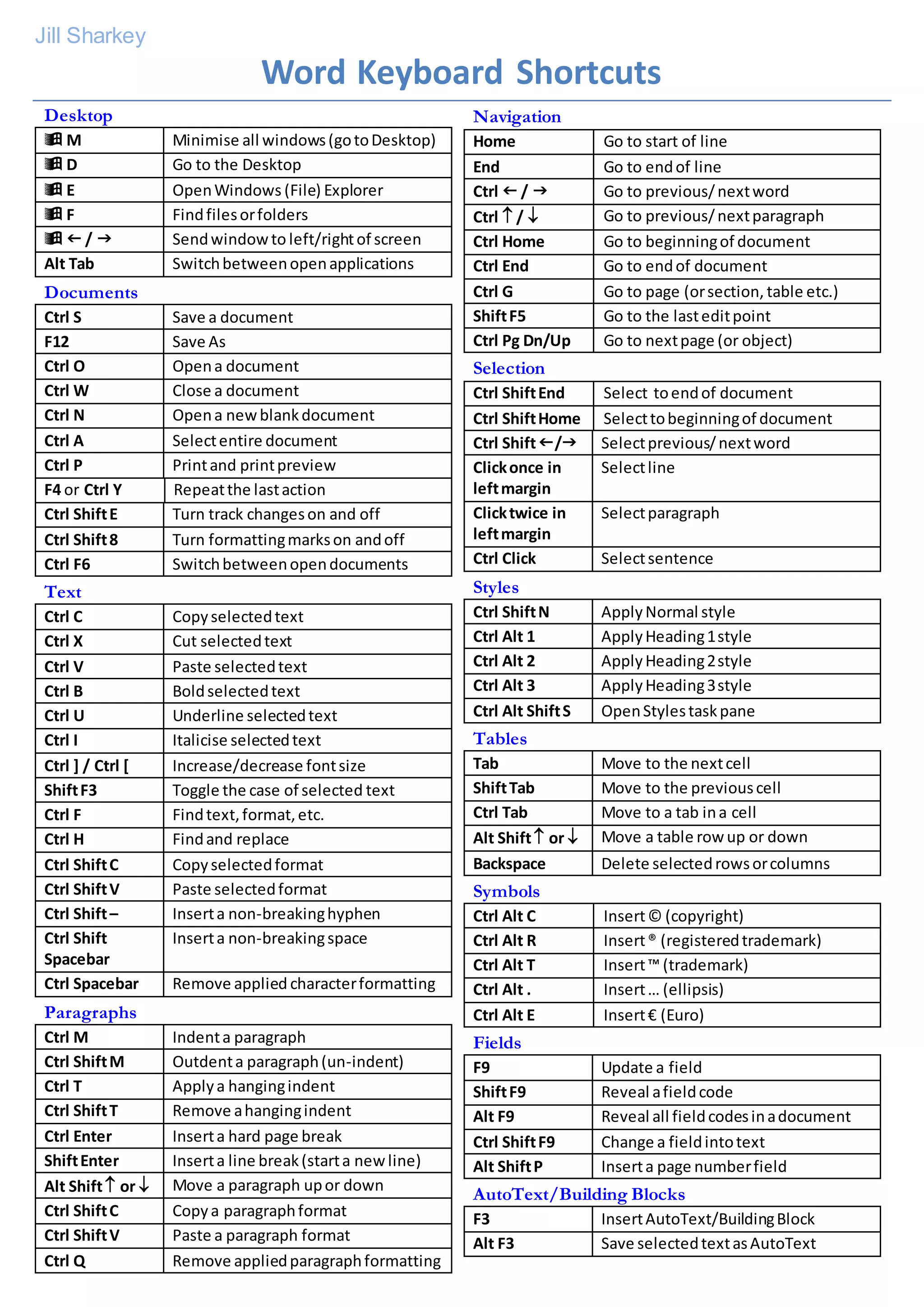Word Keyboard Shortcuts | DOCX