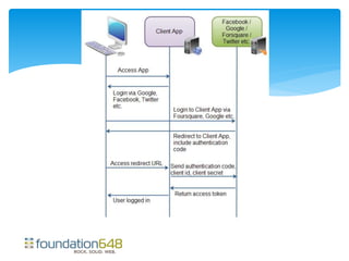 Solving Single-Sign-On | PPT