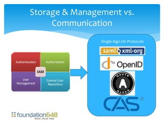 Solving Single-Sign-On | PPT