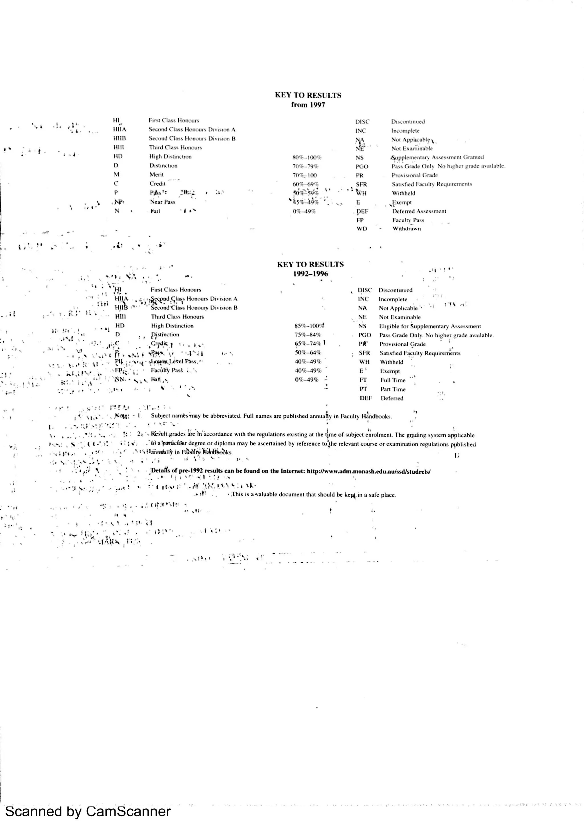 Monash Transcript | PDF