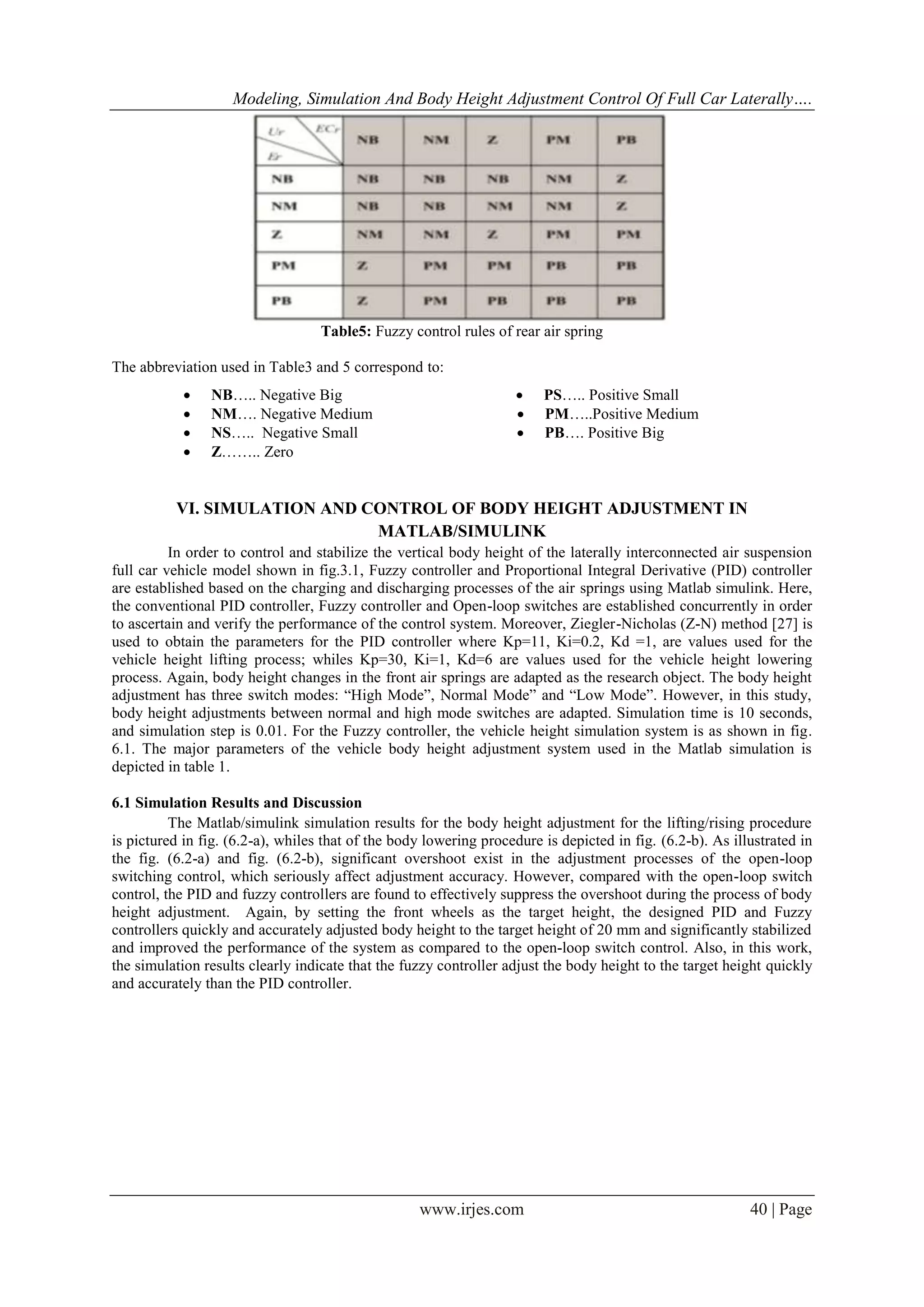 Modeling, Simulation and Body Height Adjustment Control of Full Car ...
