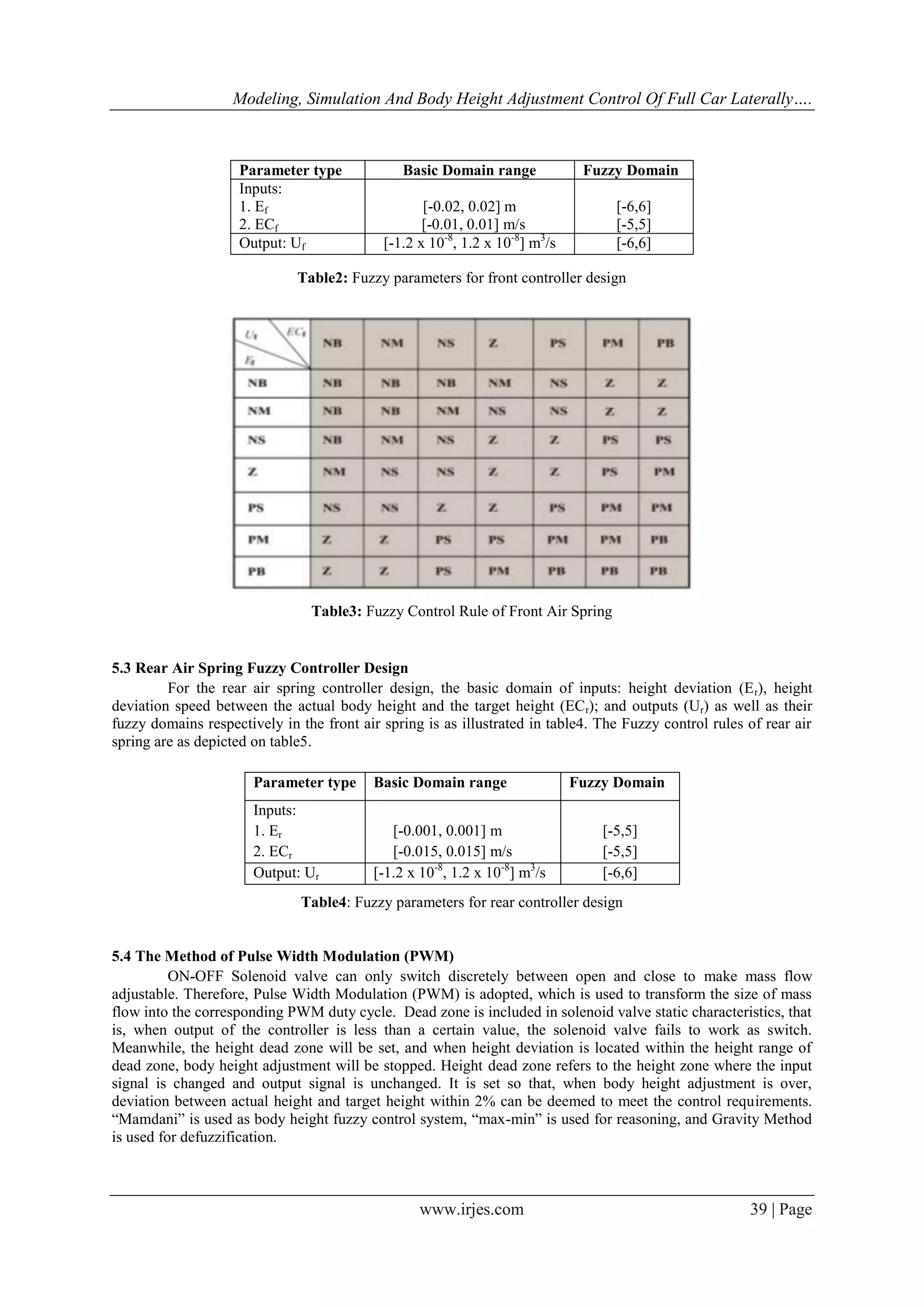 Modeling, Simulation and Body Height Adjustment Control of Full Car Laterally Interconnected Air ...