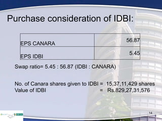 CANARA & IDBI | PPTX