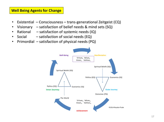 Self-sustaining Solutions to Global Challenges v2 | PPT