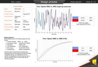 Design summary | PPTX