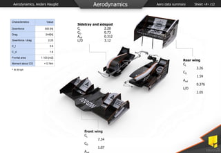 Design summary | PPTX