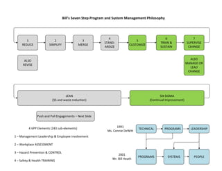 Safety Leadership Philosophy - Value Stream Mapping | PDF