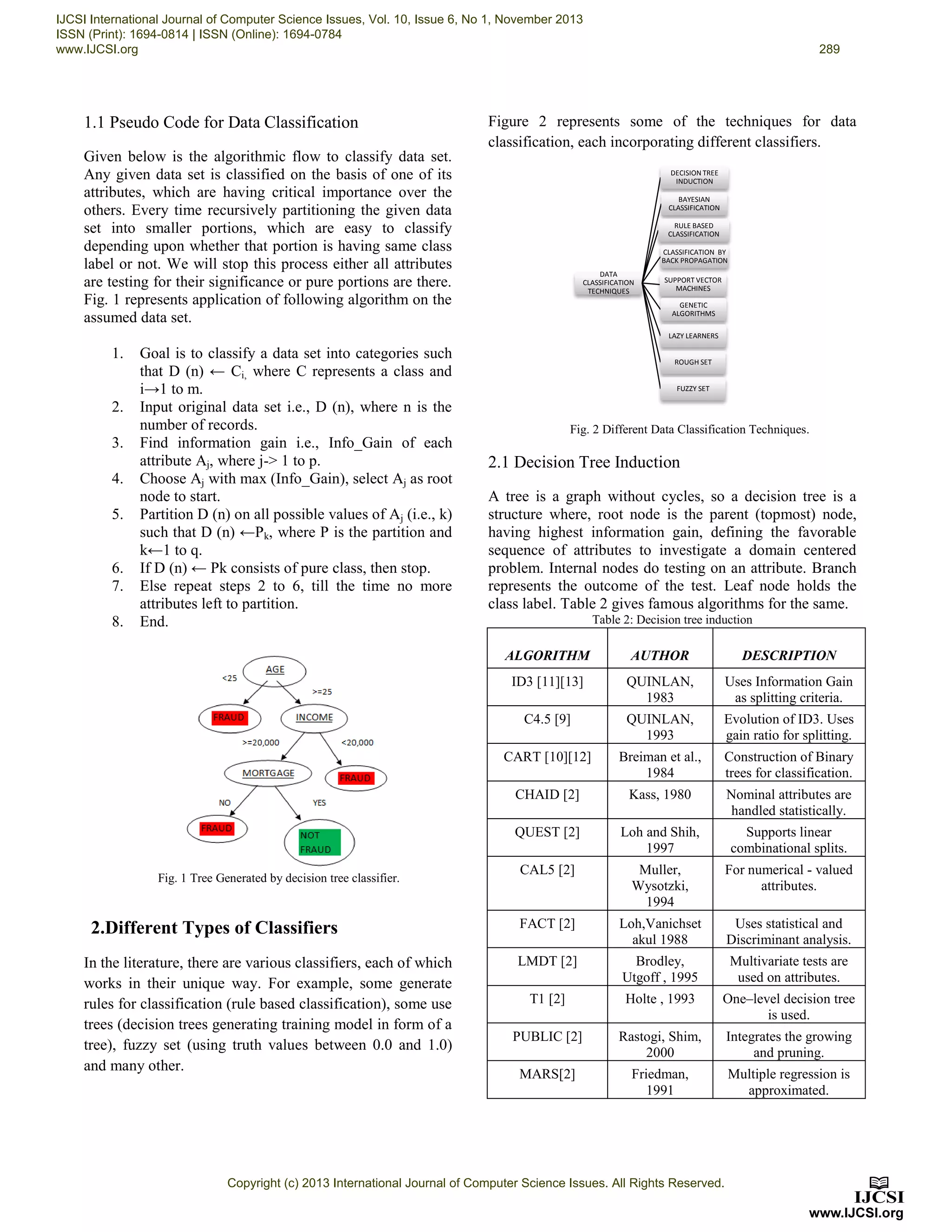 IJCSI-10-6-1-288-292 | PDF