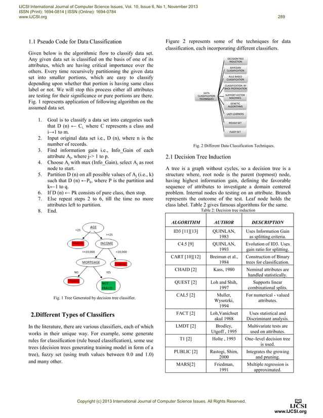 IJCSI-10-6-1-288-292 | PDF
