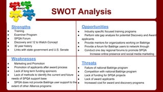 SPQA Powerpoint | PDF