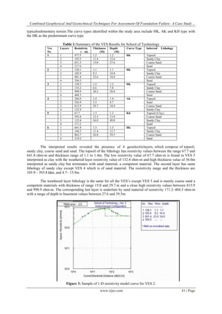 Combined Geophysical And Geotechnical Techniques For Assessment Of ...