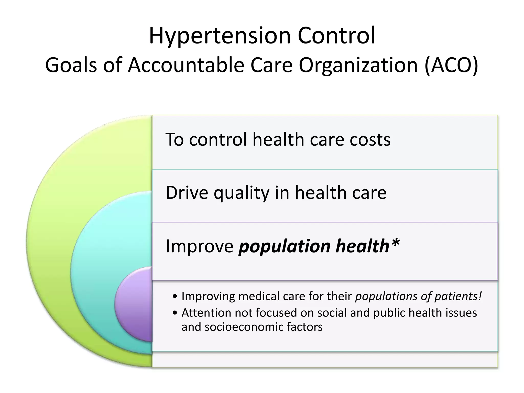 Hypertension Control in ACO | PPTX