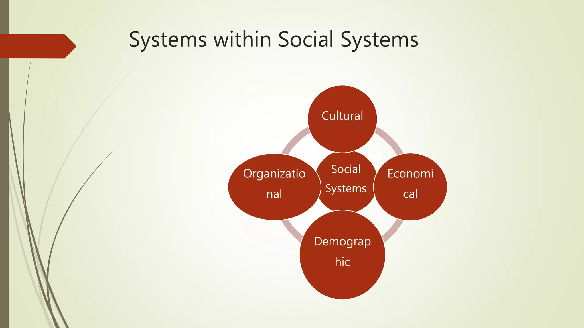 Principles of Organizational and Social Systems | PPT