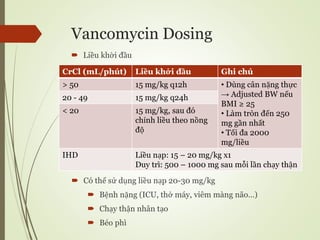 Vancomycin TDM | PPTX