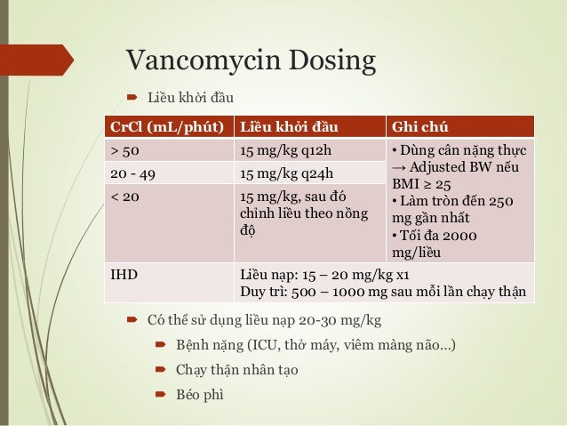 Vancomycin Trough Monitoring