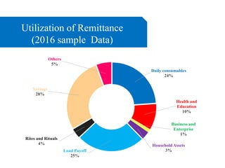 Last_Final_Remittance_presentation | PPT