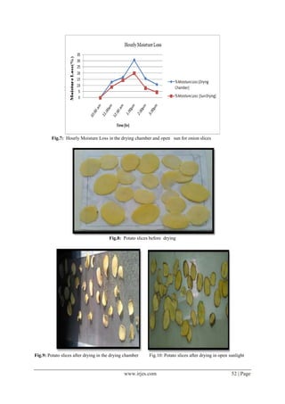 Drying of agricultural products using forced convection indirect solar ...
