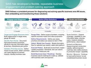 SIAS Bio-IT Conference_FINAL | PPTX | Search | Internet