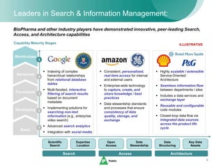 SIAS Bio-IT Conference_FINAL | PPTX | Search | Internet