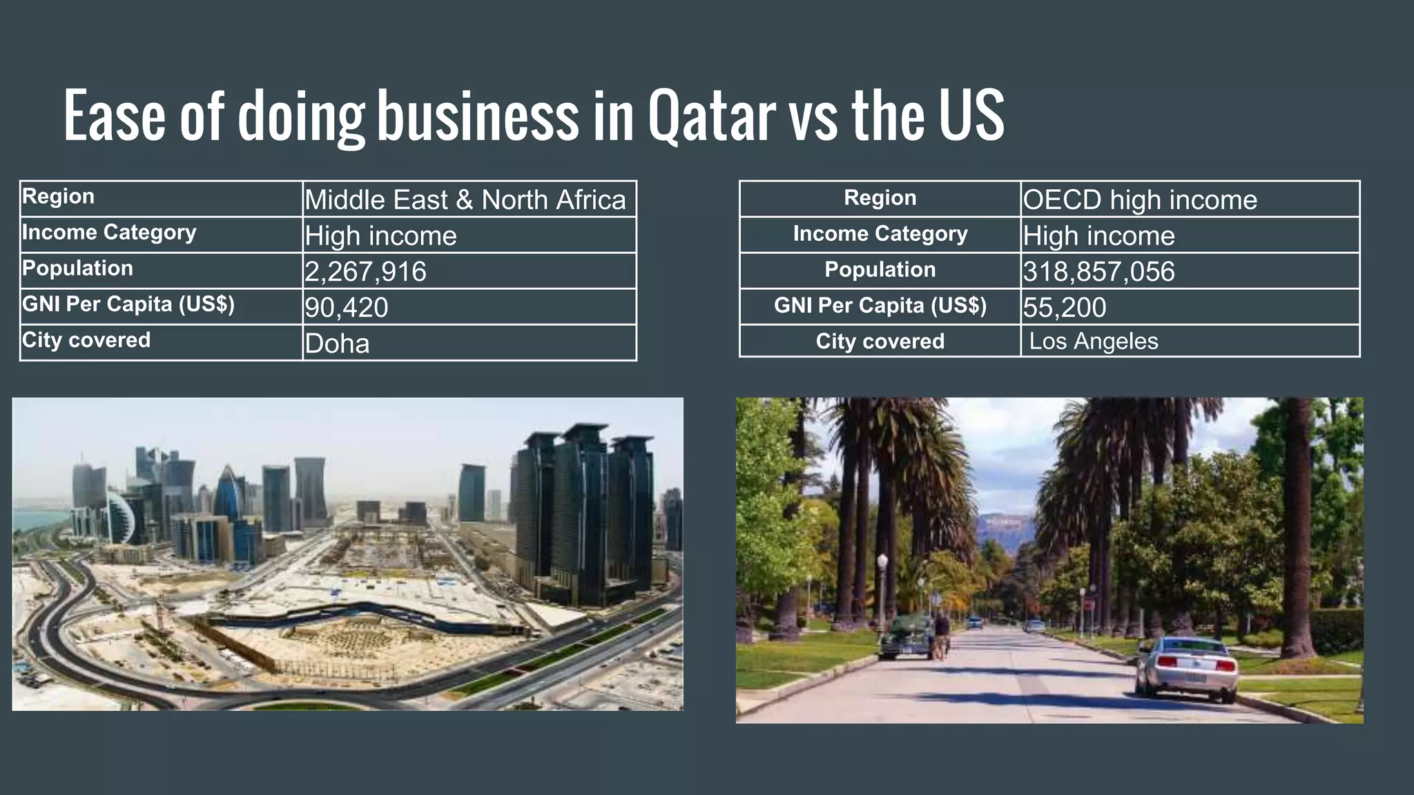 Qatar Group 4 | PPTX