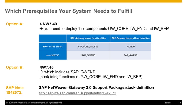 Gateway Deployment Options | PPT