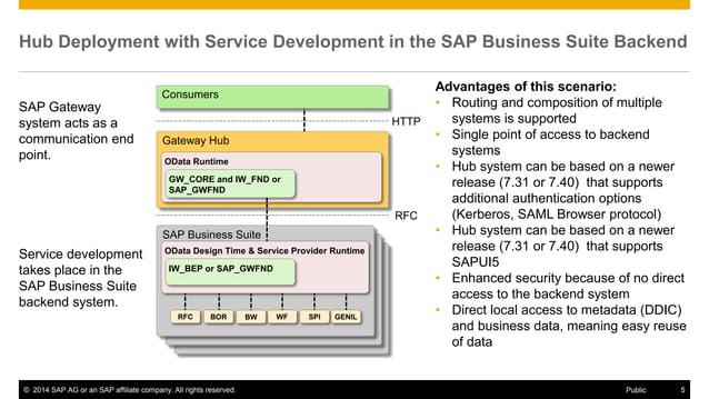 Gateway Deployment Options | PPT