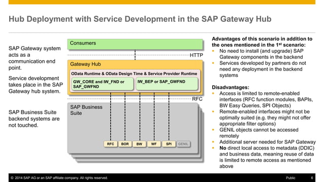 Gateway Deployment Options | PPT