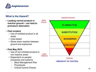 150911 Management of Reactive Ground - E Heiland | PDF