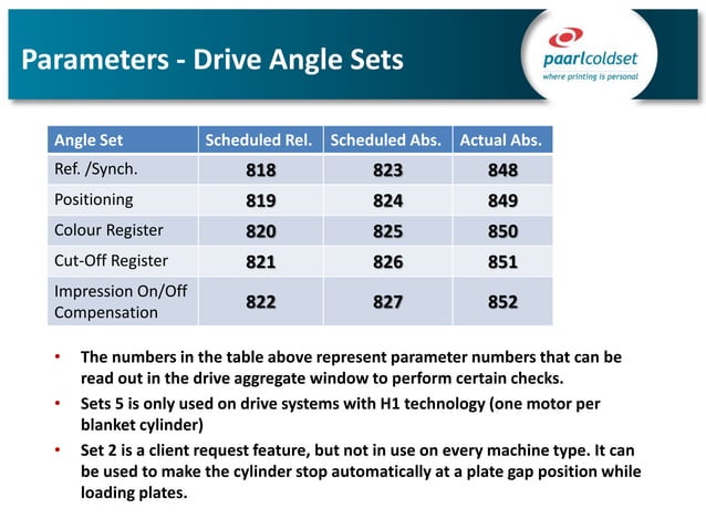 RegisterTroubleshooting | PPT