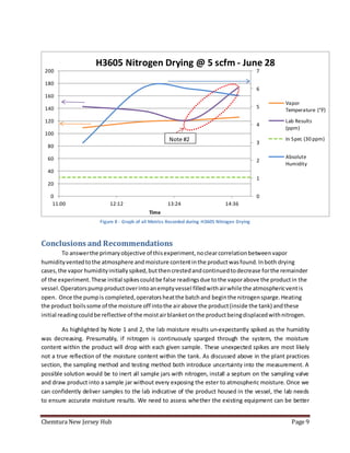 Automated Nitrogen Drying | DOCX
