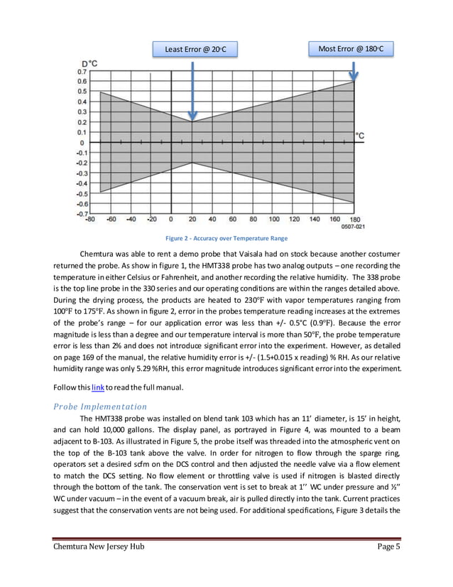Automated Nitrogen Drying | DOCX | Weather | Science