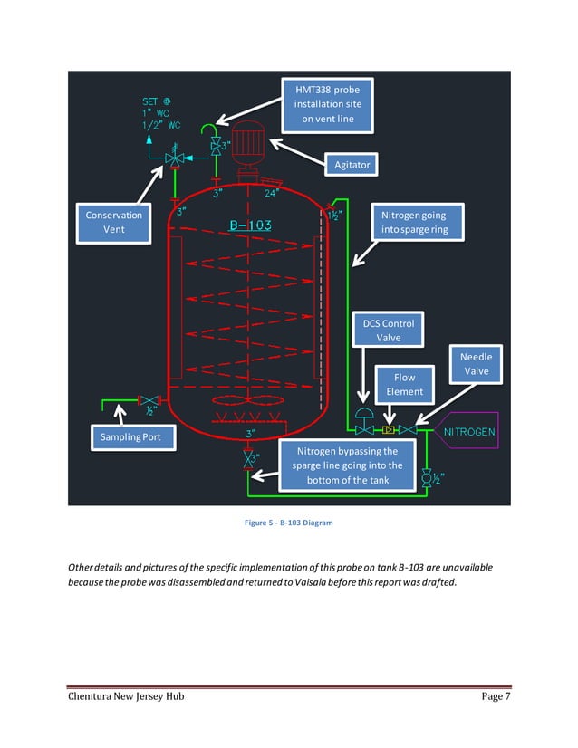 Automated Nitrogen Drying | DOCX | Weather | Science