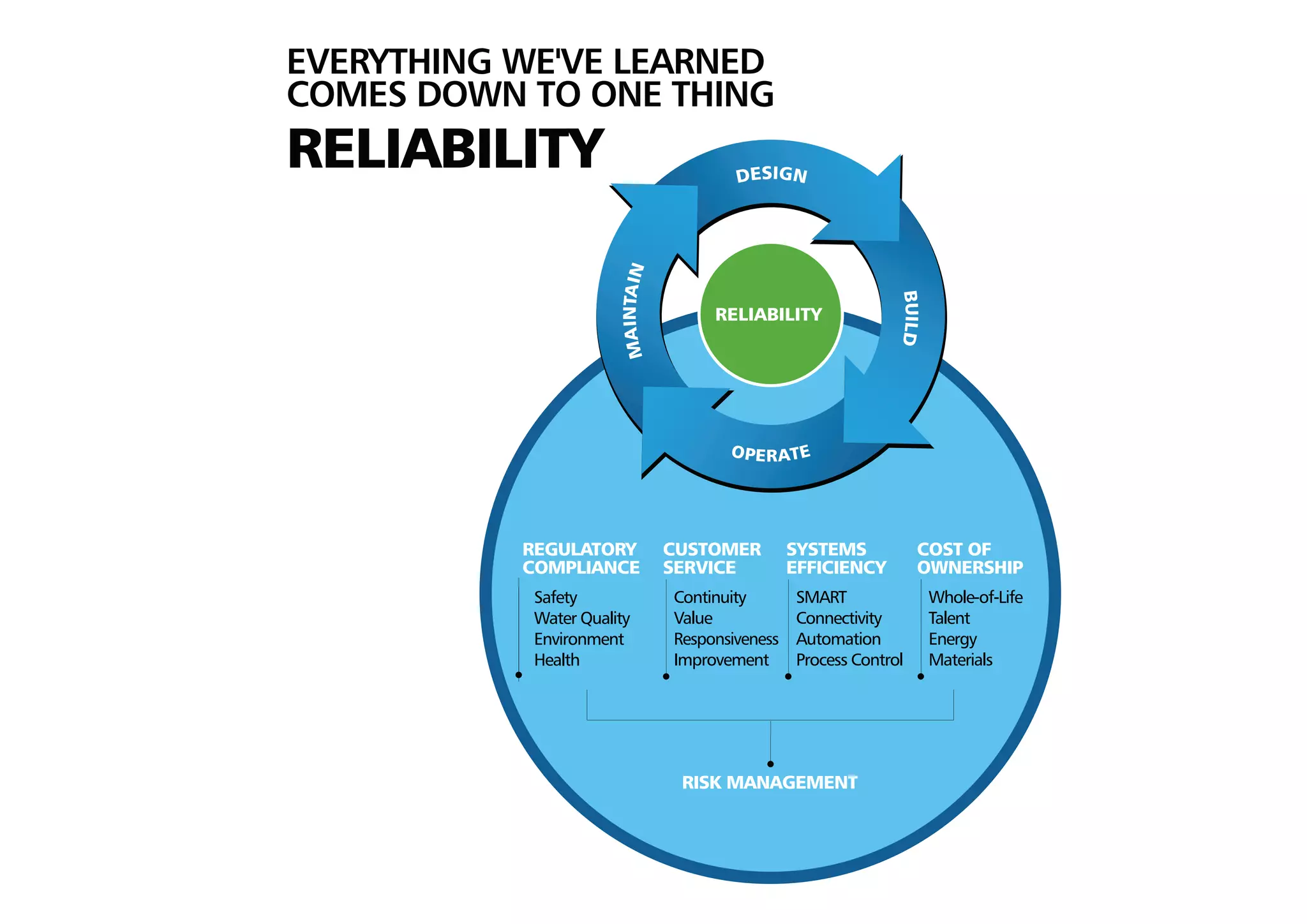 RELIABILITY infographic | PPT