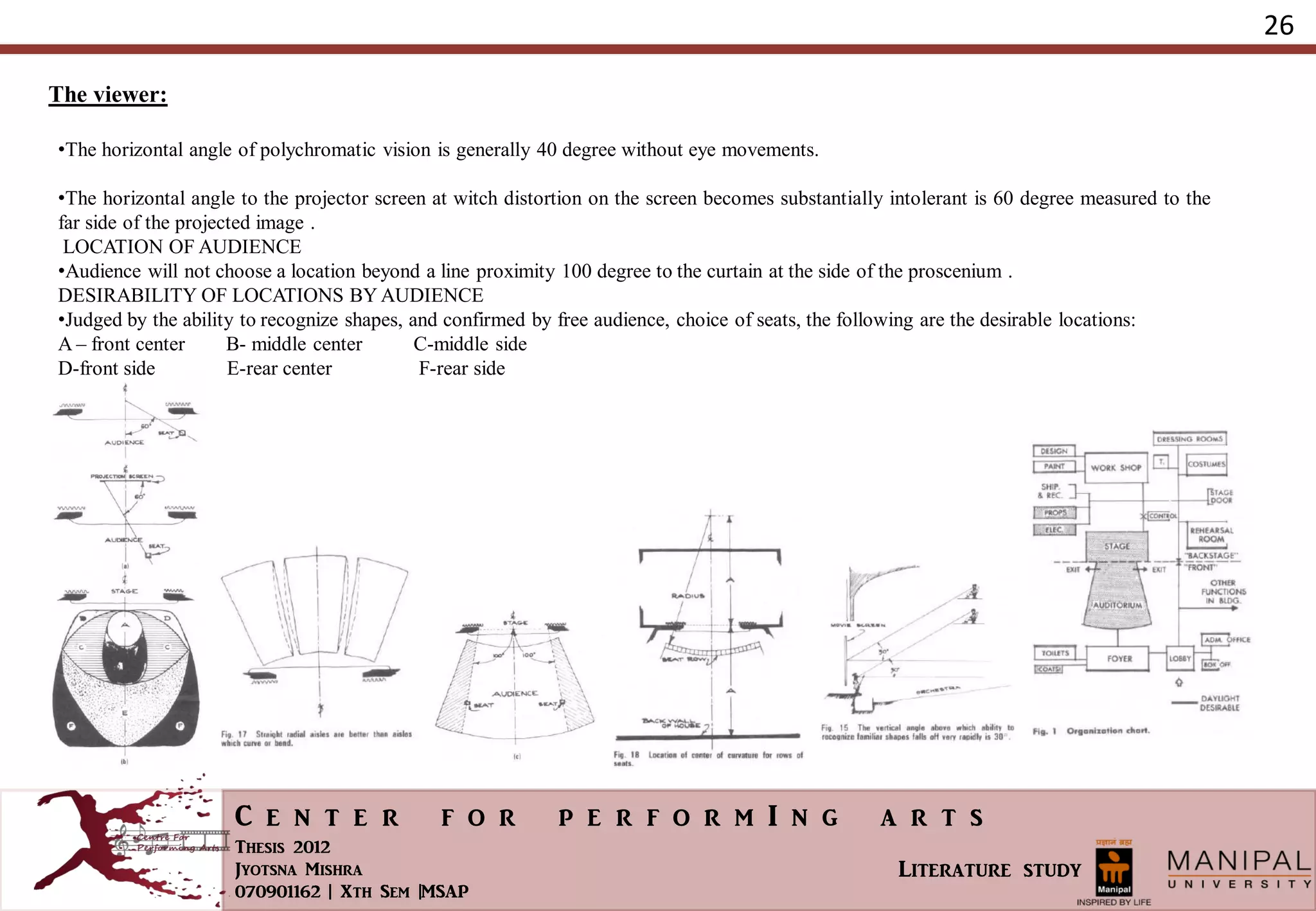 Performing Arts Centre final | PDF
