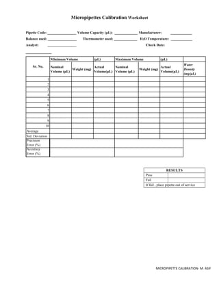 Pipette Calibration Worksheet & Guidelines -M. Asif