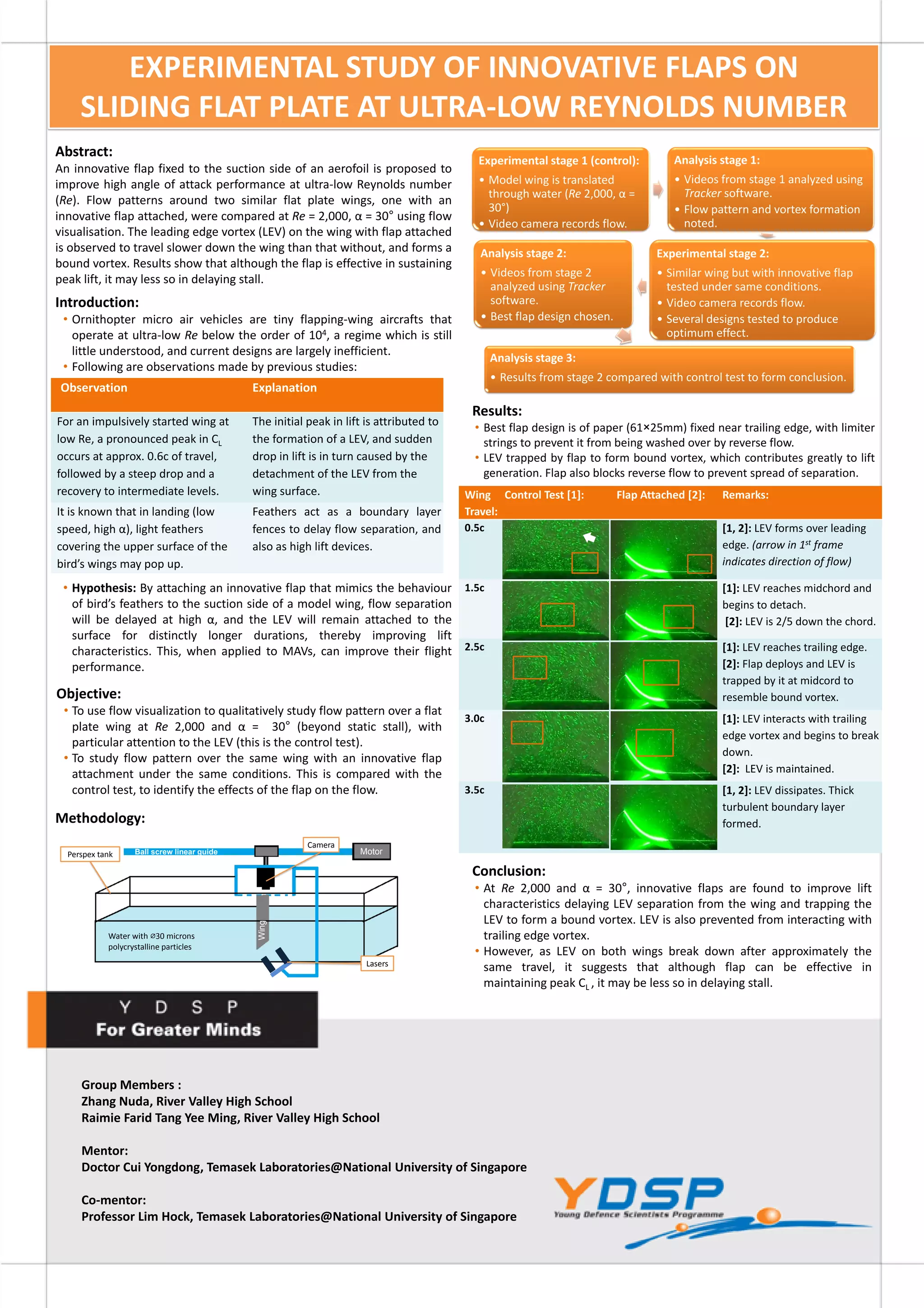 YDSP Poster_Leading Edge vortex_revised | PDF | Birdwatching | Hobbies ...