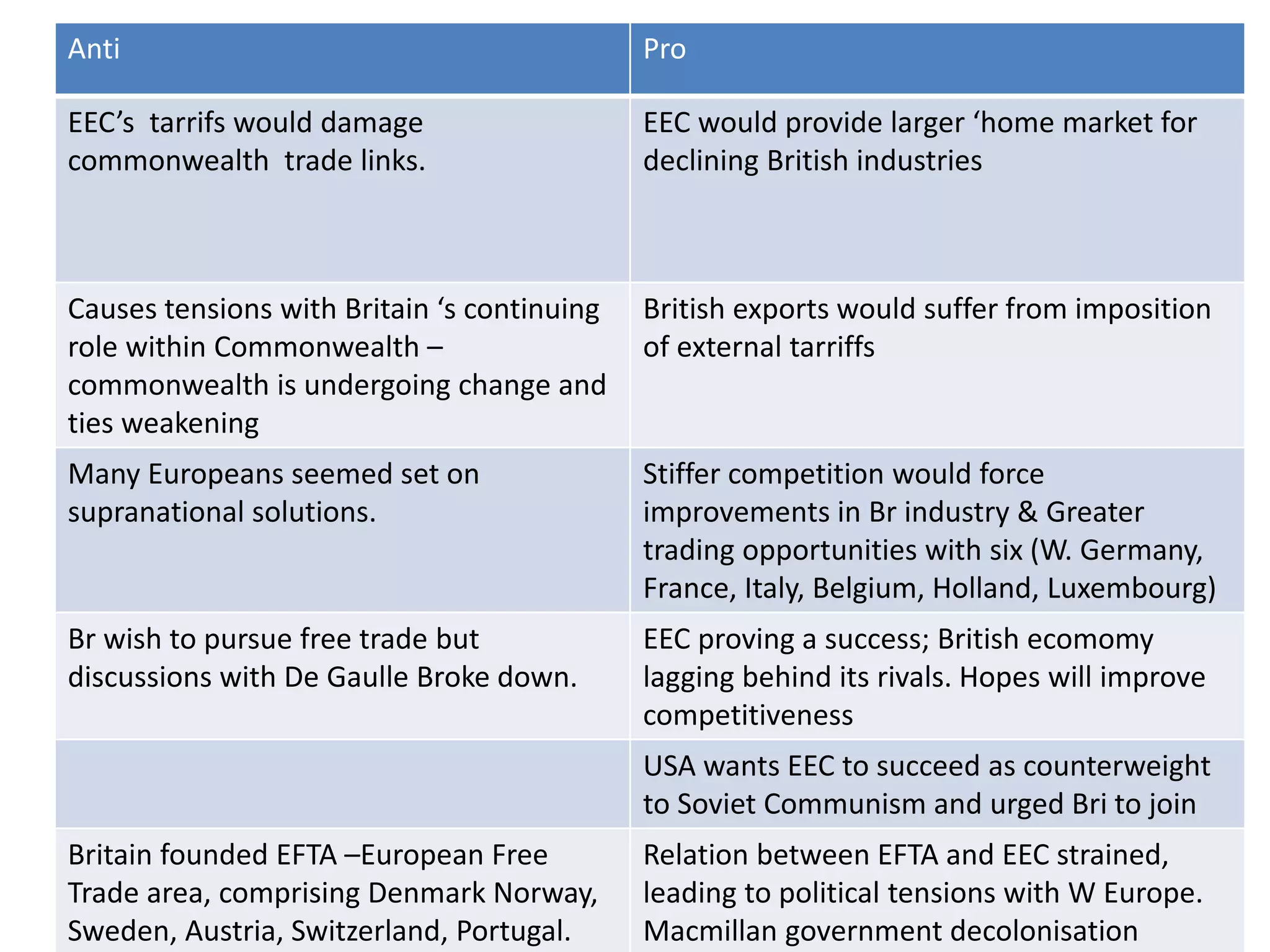 wk 11.2 Britiain's EEC entry '73 | PPTX