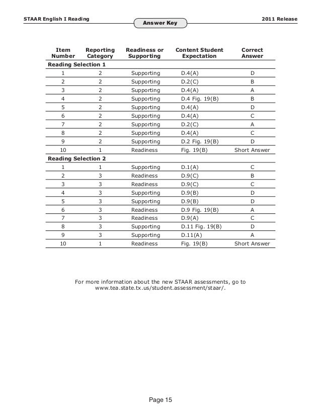 2022 Staar Released Test Answer Key 2022 Staar Released Test Answer Key