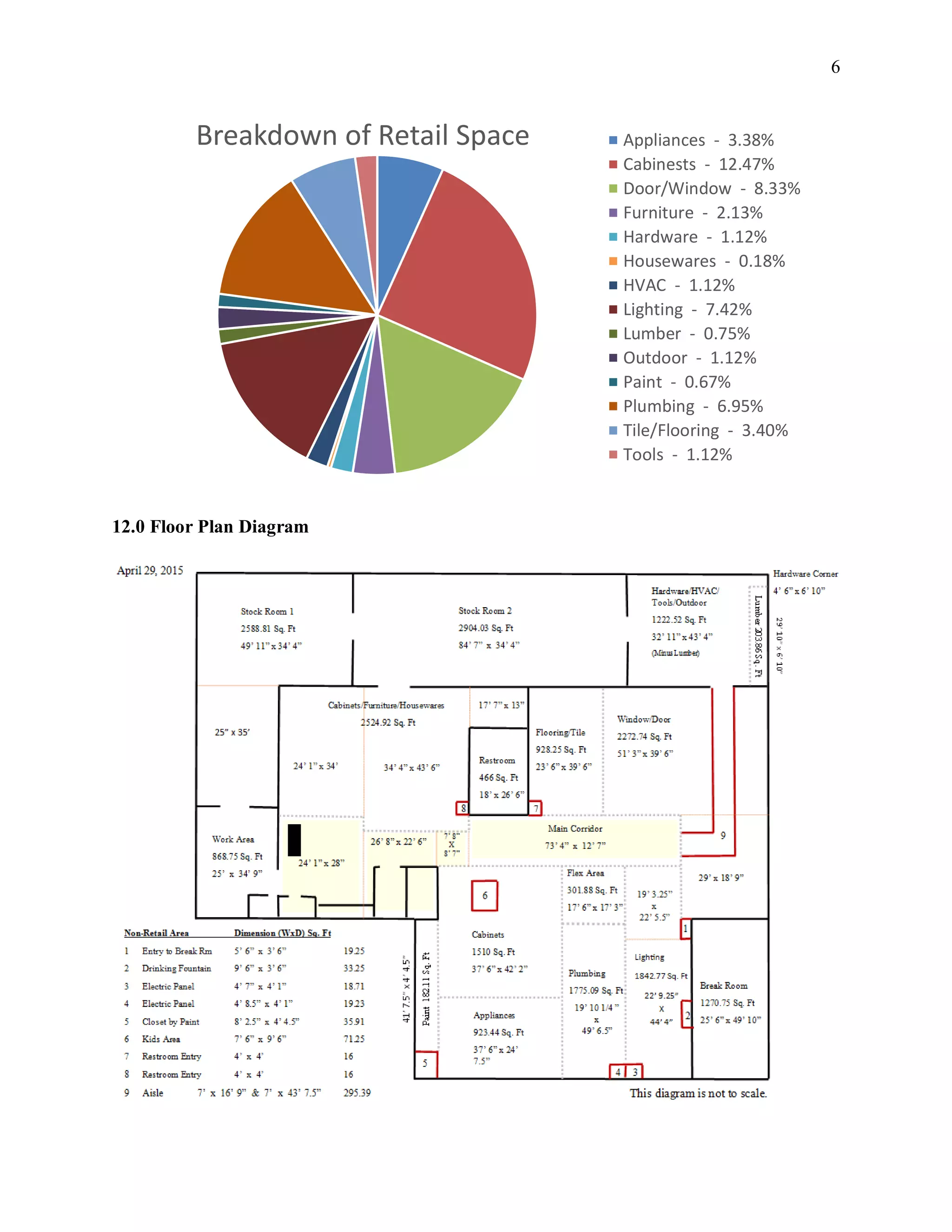 Capstone final report | PDF