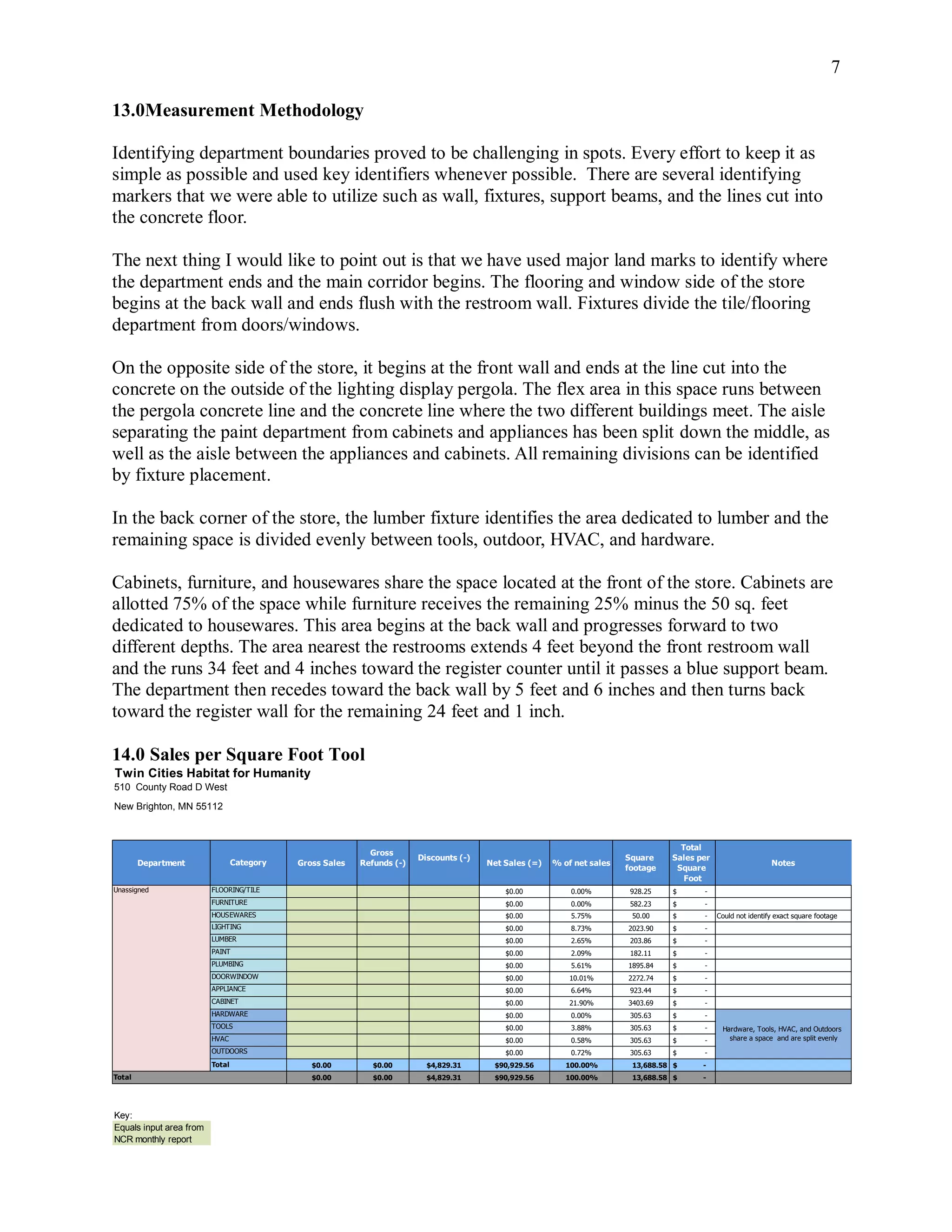Capstone final report | PDF