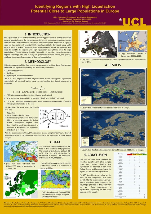 FYP Poster | PDF