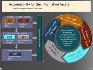 Rethinking Information Strategies | PPSX