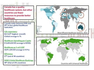A Global Perspective on Private Healthcare in Canada | PPTX