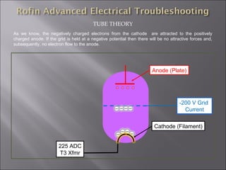 Example PPT RF Tube | PPT