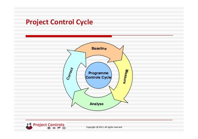 Project Controls Expo 09/10 Nov London 2011 - An Introduction to Perf…