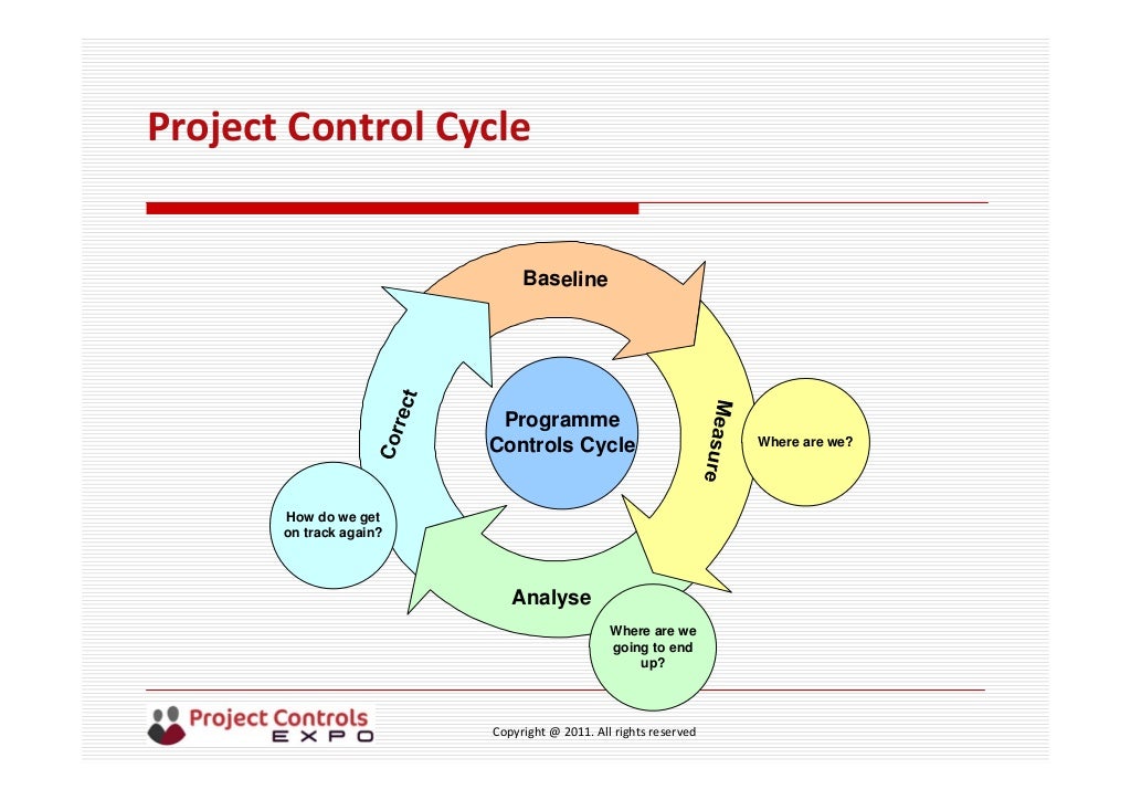 Project Controls Expo 0910 Nov London 2011 An Introduction To Perf